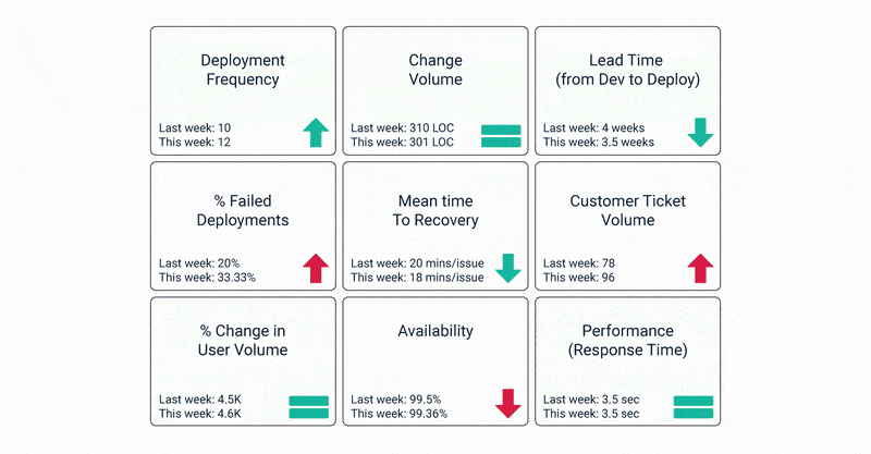 Devops Kpi Metrics Dashboard With Application Activit - vrogue.co Devops Kpi Metrics Dashboard With Application Activit - vrogue.co