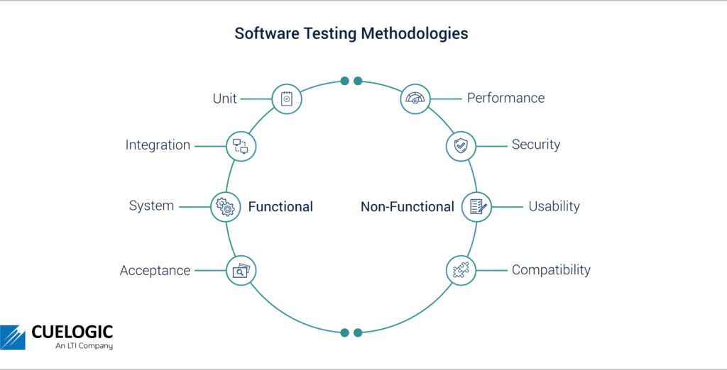 Everything You Need to Know About Software Testing Methodologies ... Everything You Need to Know About Software Testing Methodologies ...